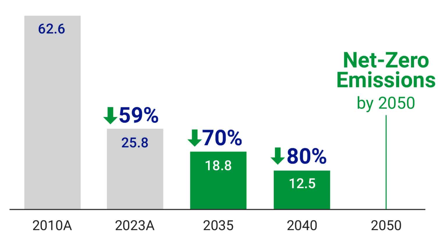 PPL Home - PPL Corporation
